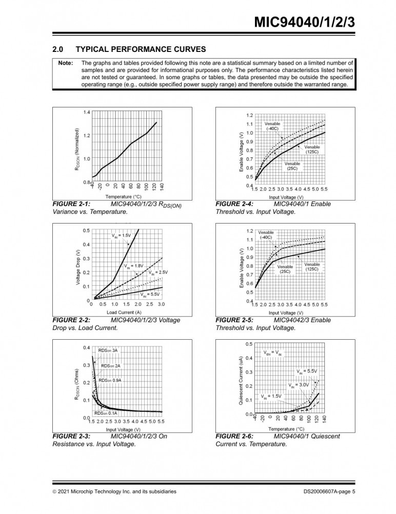 MIC94040 datasheet page 5