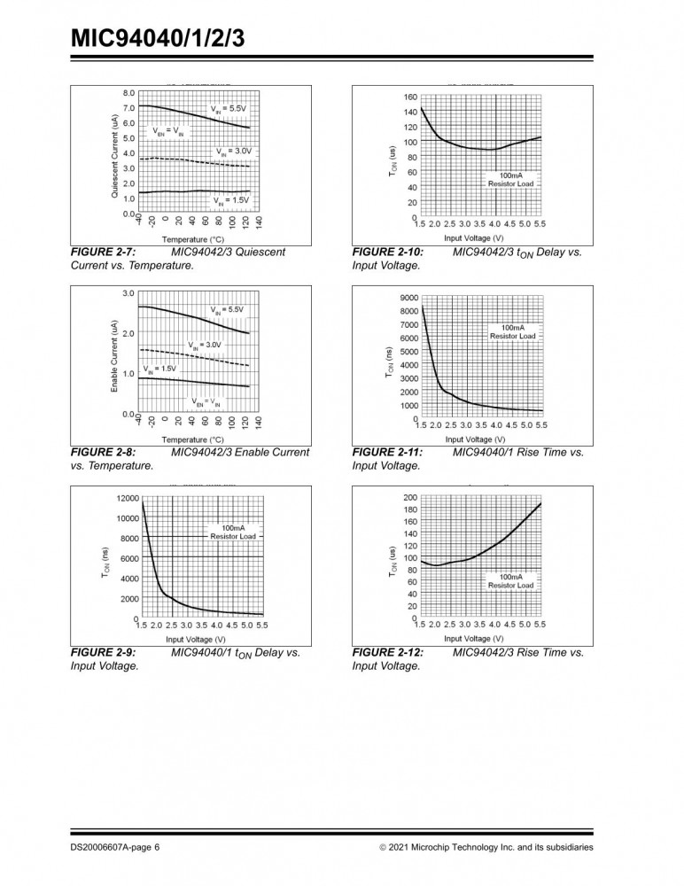 MIC94040 datasheet page 6
