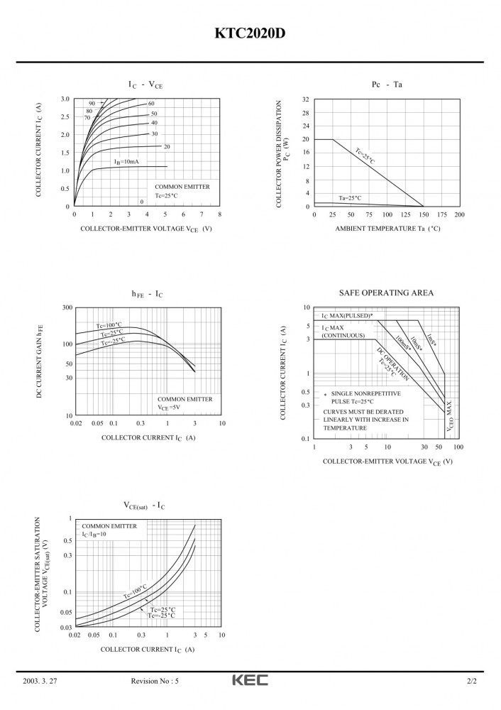 KTC2020D-GR-RTF/P datasheet page 2