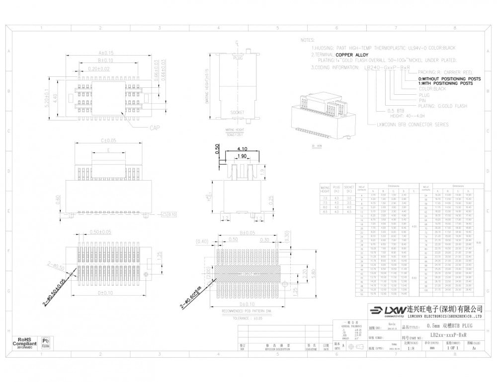 LB210-G18P-B1R technical document page 3