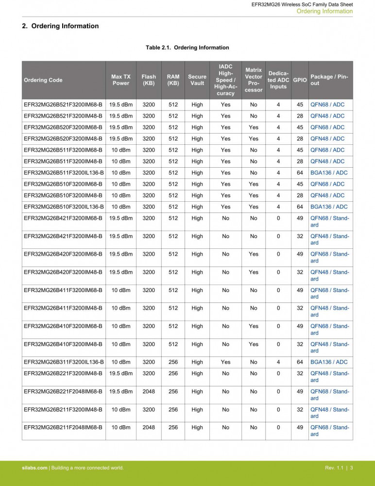 EFR32MG26 datasheet preview page 3