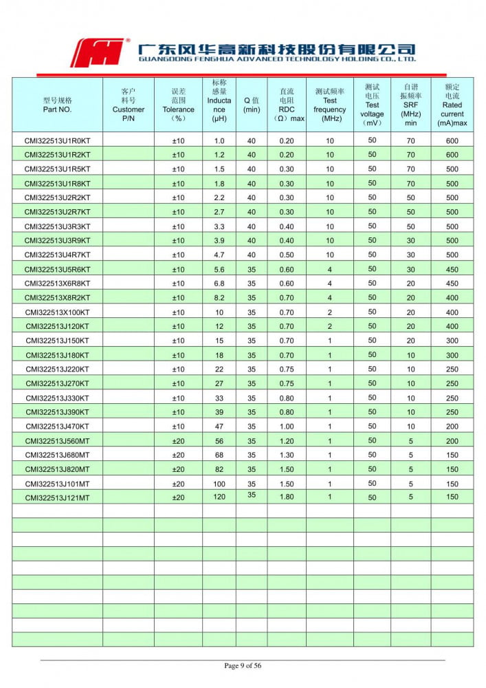 FH approval sheet page 10