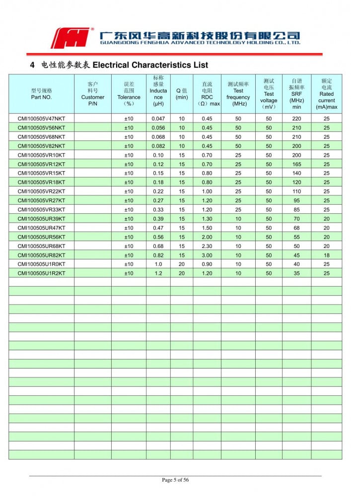 FH approval sheet page 6