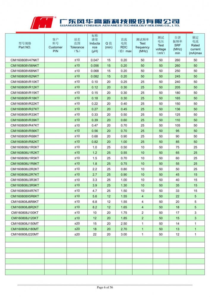 FH approval sheet page 7