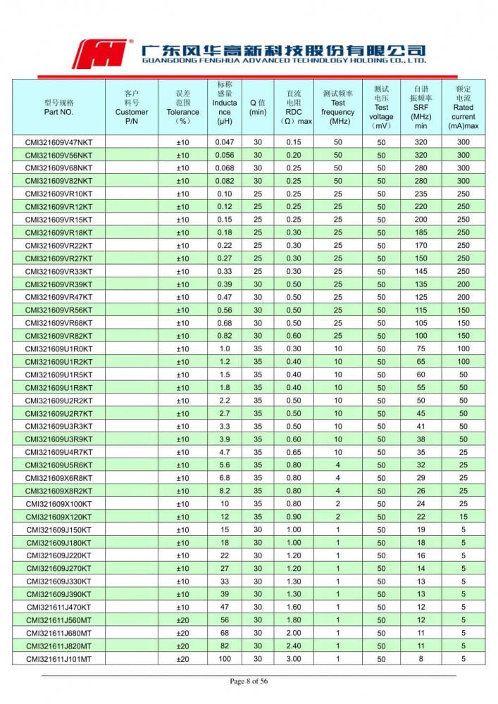 FH approval sheet page 9