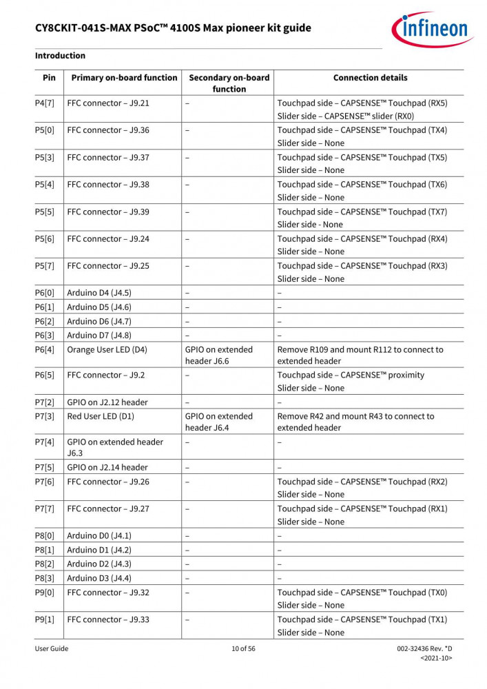 CY8CKIT-041S-MAX guide page 10