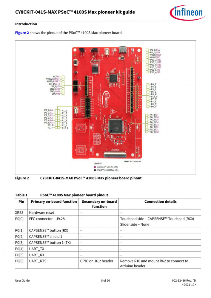 CY8CKIT-041S-MAX guide page 8