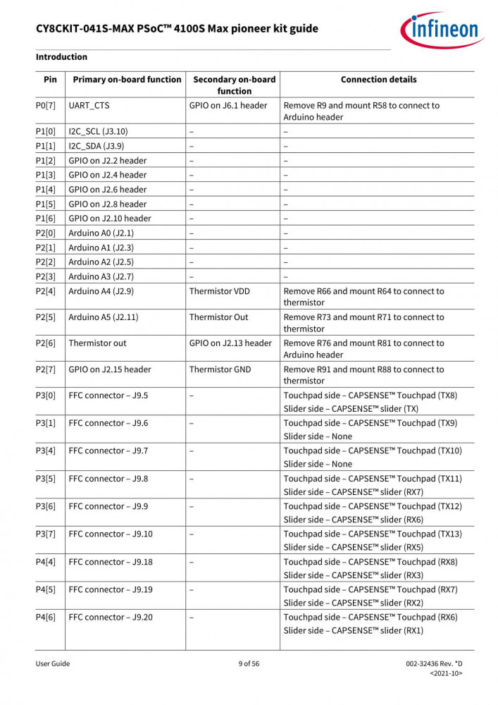 CY8CKIT-041S-MAX guide page 9