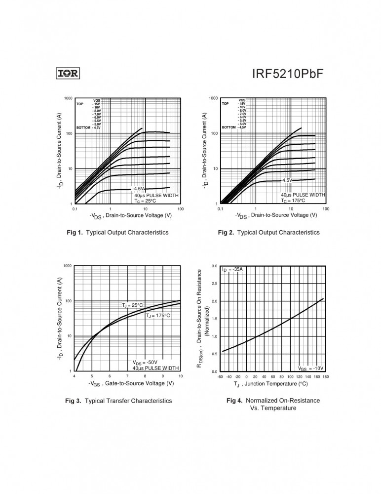 IRF5210PBF datasheet page 3