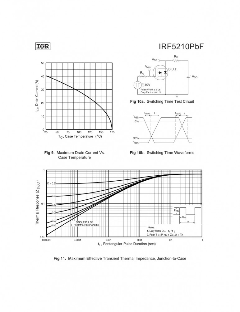 IRF5210PBF datasheet page 5