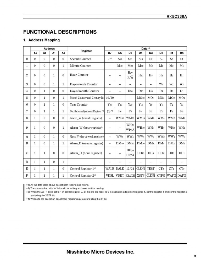 RV5C338A datasheet page 9