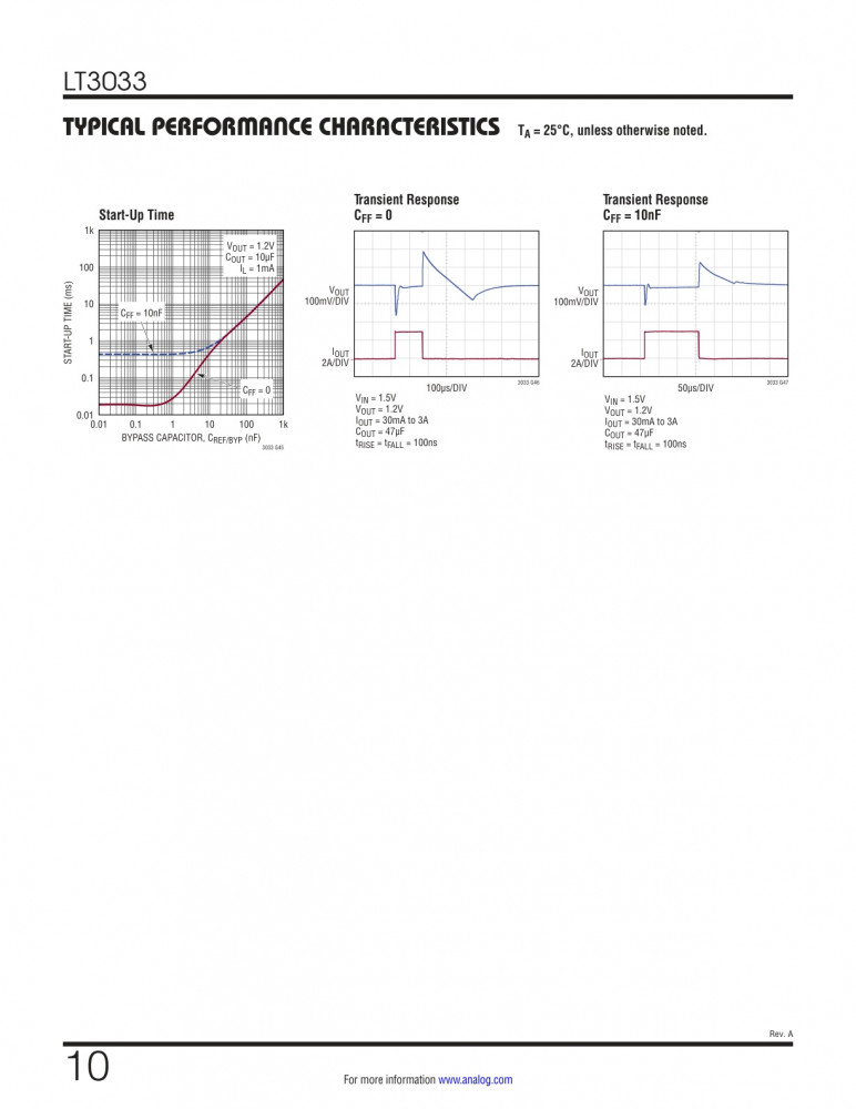 Technical document page 10
