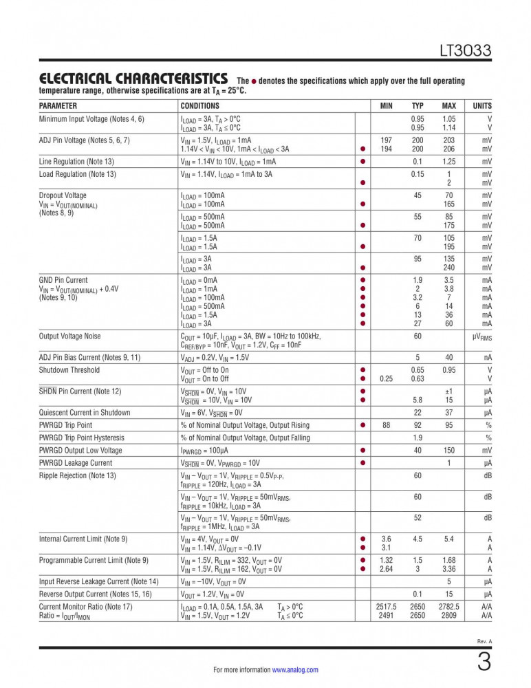 Technical document page 3