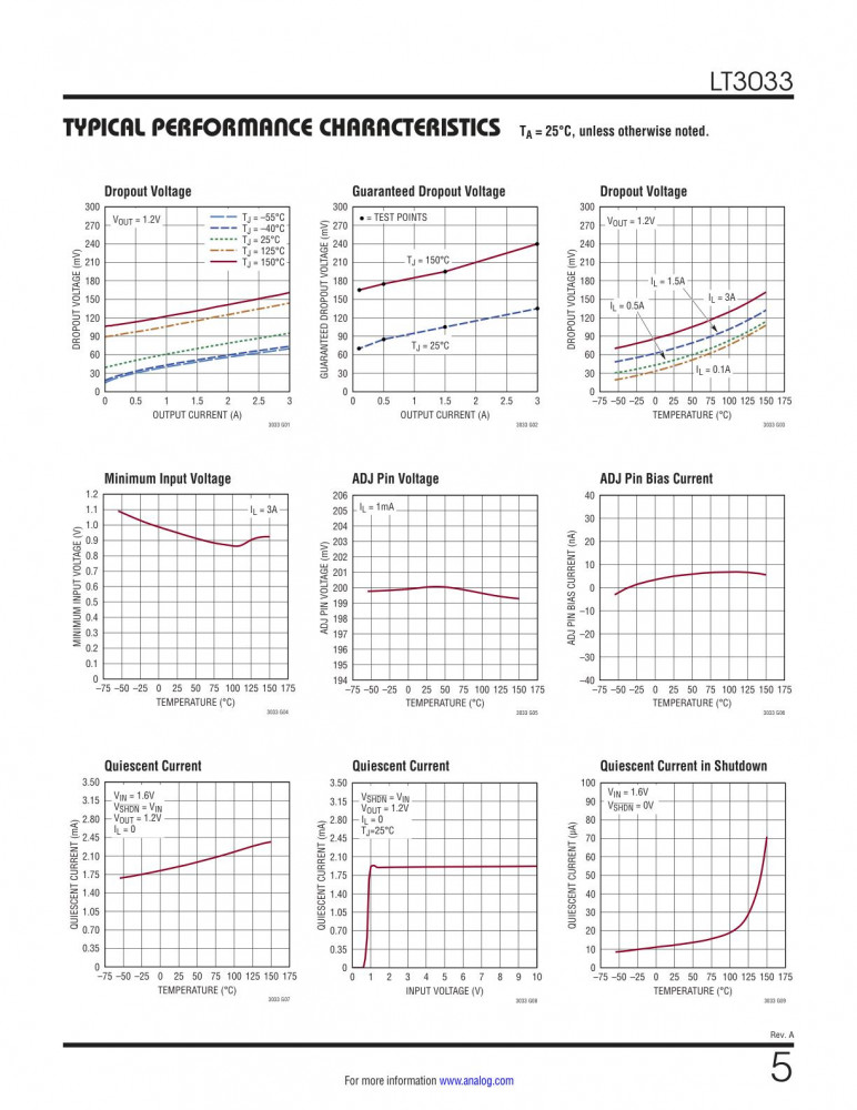 Technical document page 5