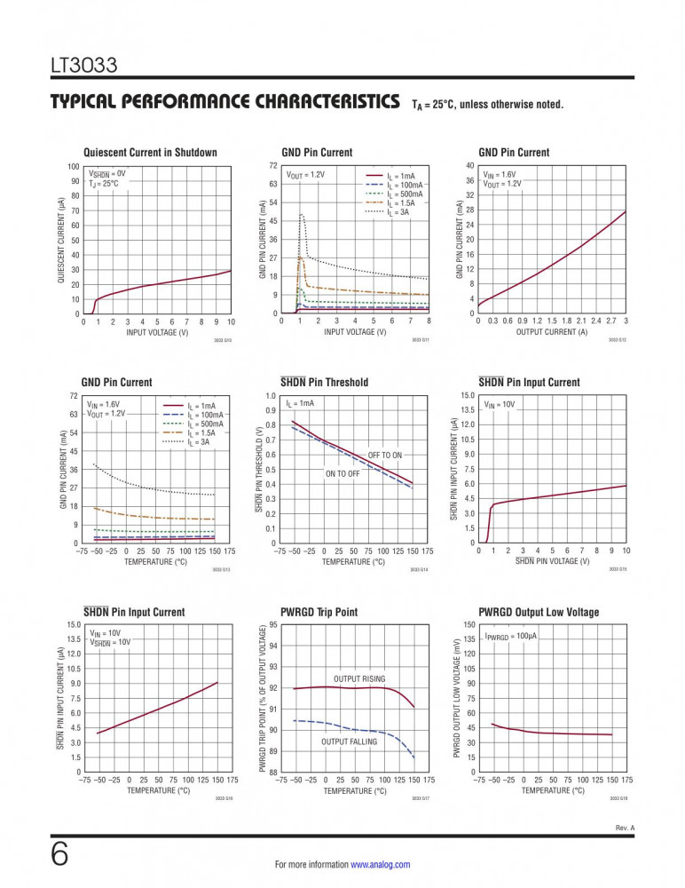 Technical document page 6