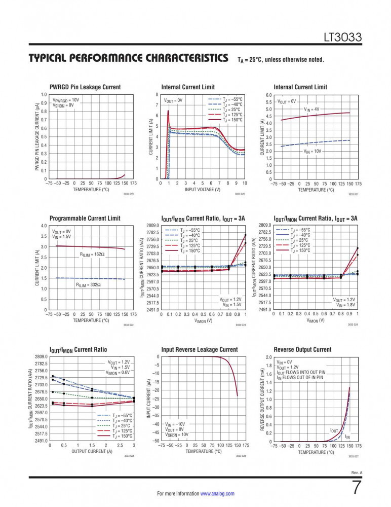 Technical document page 7