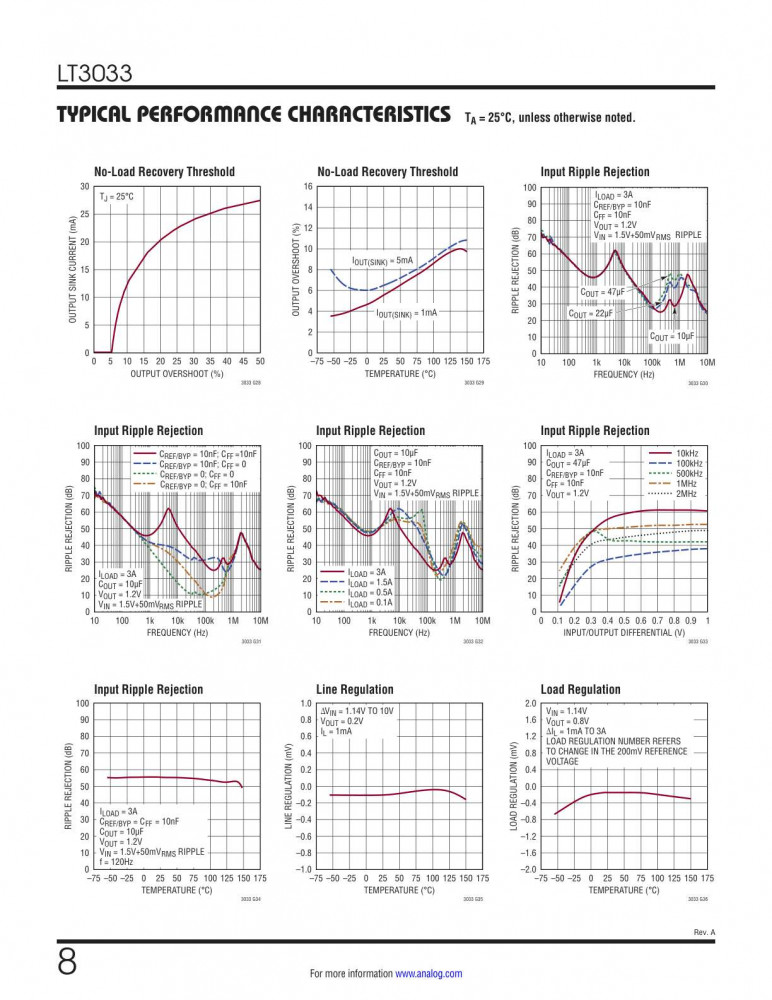 Technical document page 8