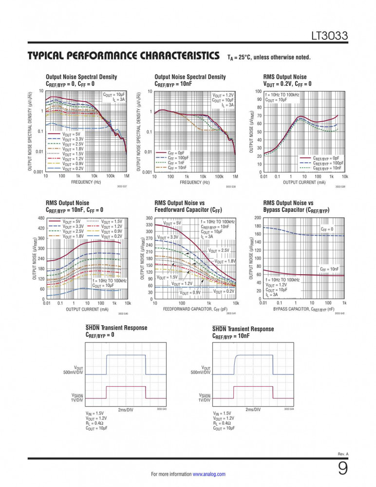 Technical document page 9
