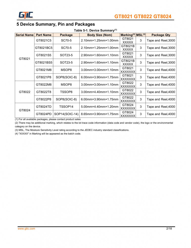 GT802X datasheet page 3