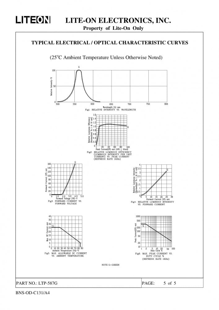 LTP-587G datasheet page 6