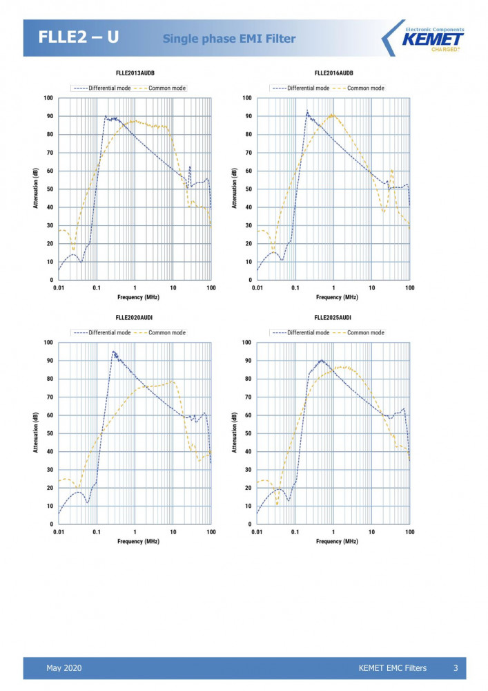FLLE2013AUDD datasheet page 3