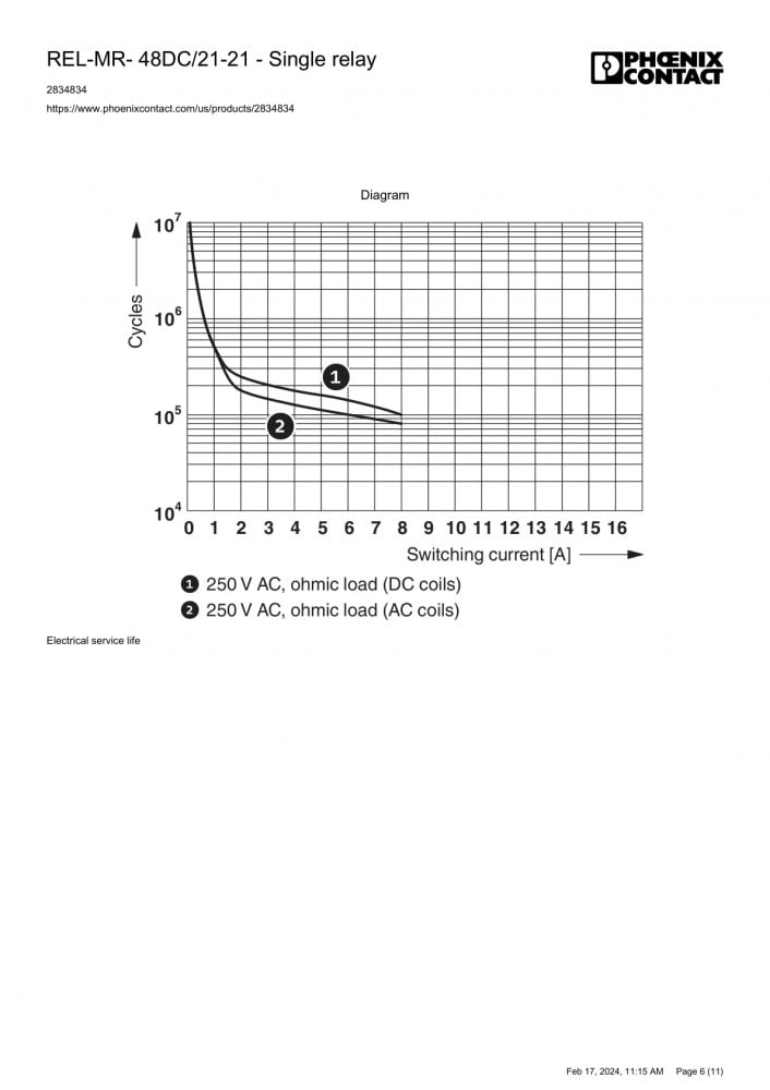 2834834 document page 6