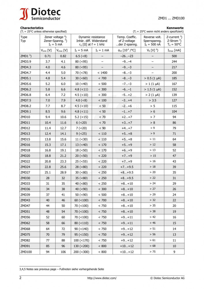 ZMD91 technical document page 2