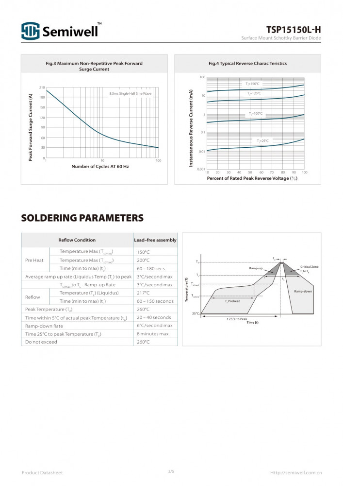 TSP15150L-H datasheet page 3