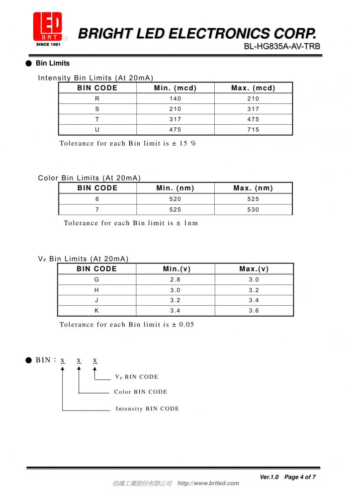 BL-HG835A-AV-TRB datasheet page 5