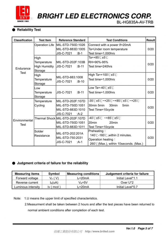BL-HG835A-AV-TRB datasheet page 6