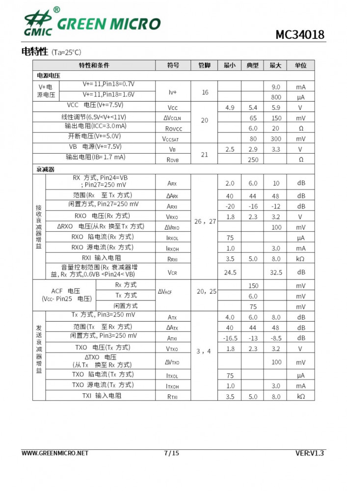 MC34018HS datasheet page 7