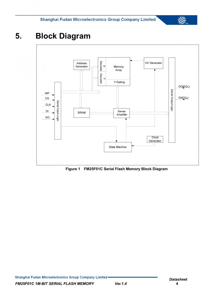 FM25F01C datasheet page 4