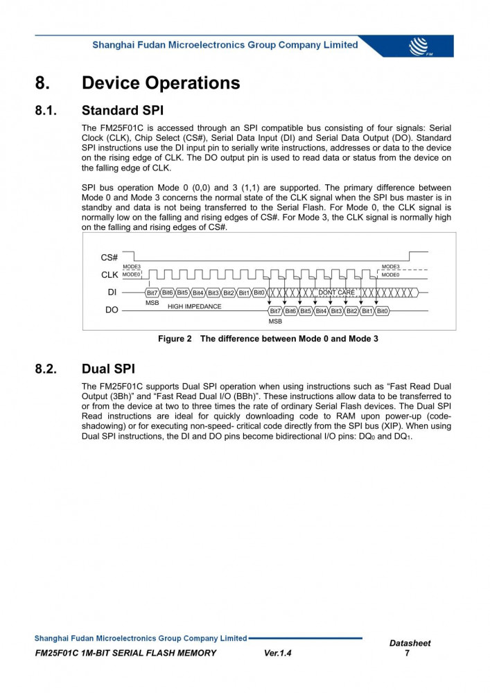 FM25F01C datasheet page 7