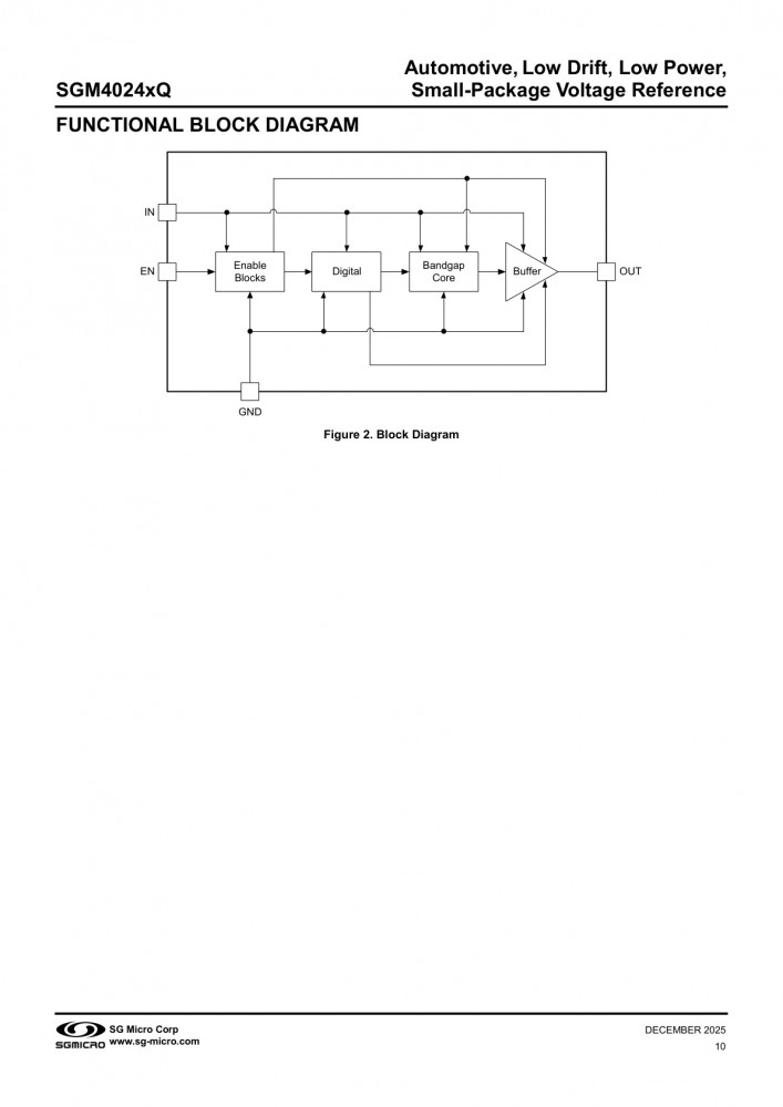SGM4024xQ datasheet page 10