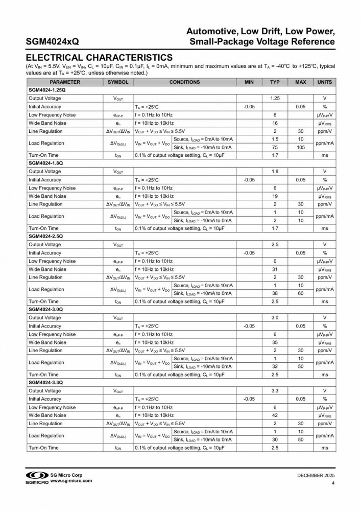 SGM4024xQ datasheet page 4