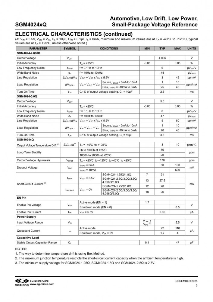 SGM4024xQ datasheet page 5