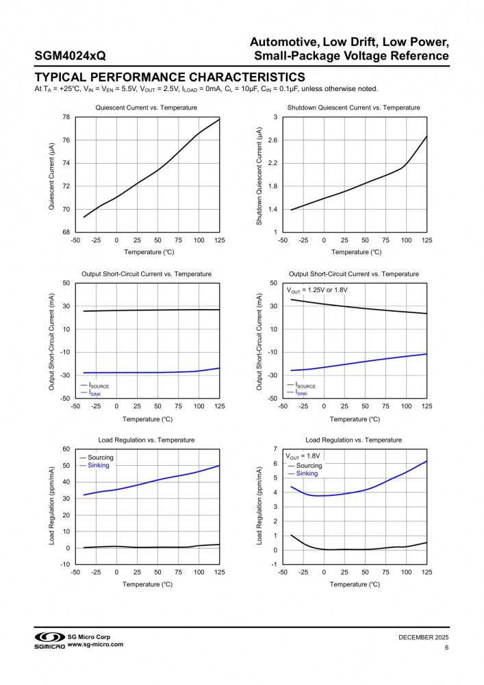SGM4024xQ datasheet page 6