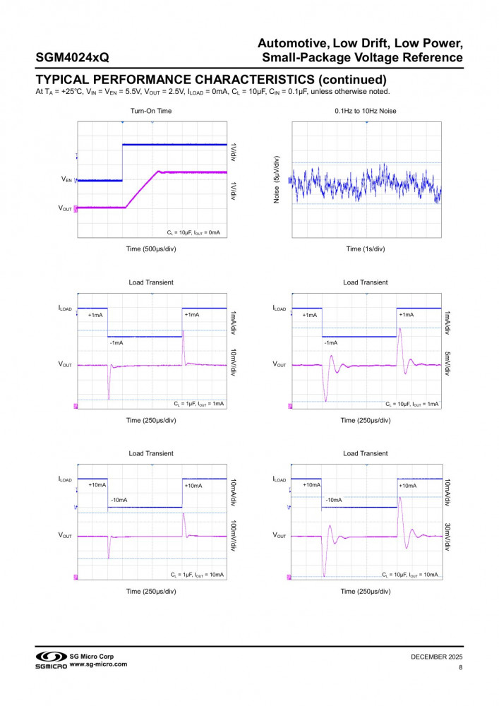 SGM4024xQ datasheet page 8