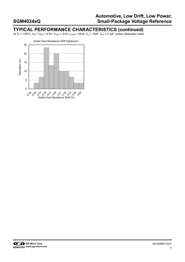 SGM4024xQ datasheet page 9