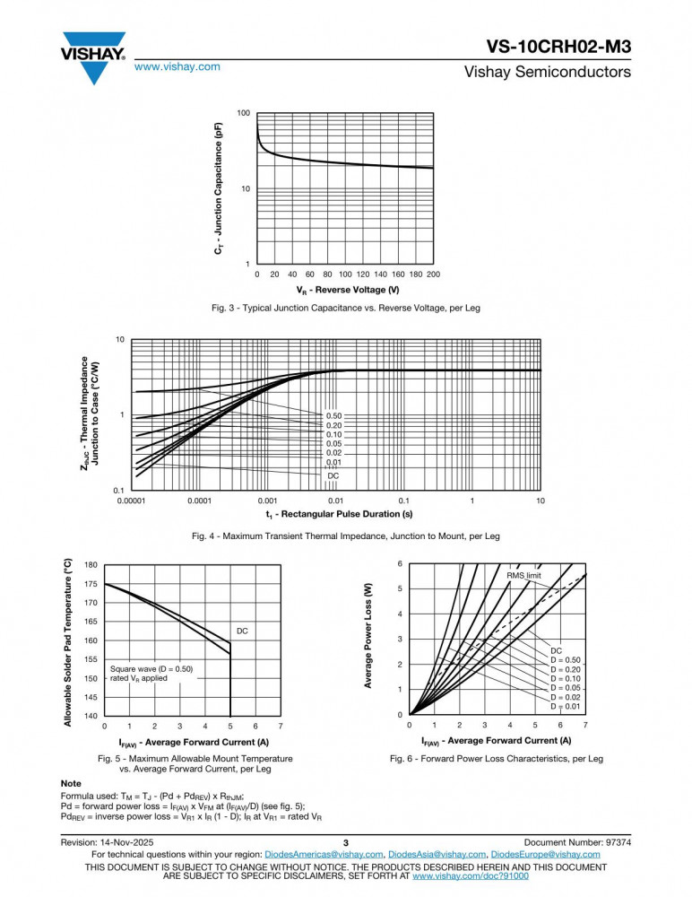 VS-10CRH02-M3/I datasheet page 3