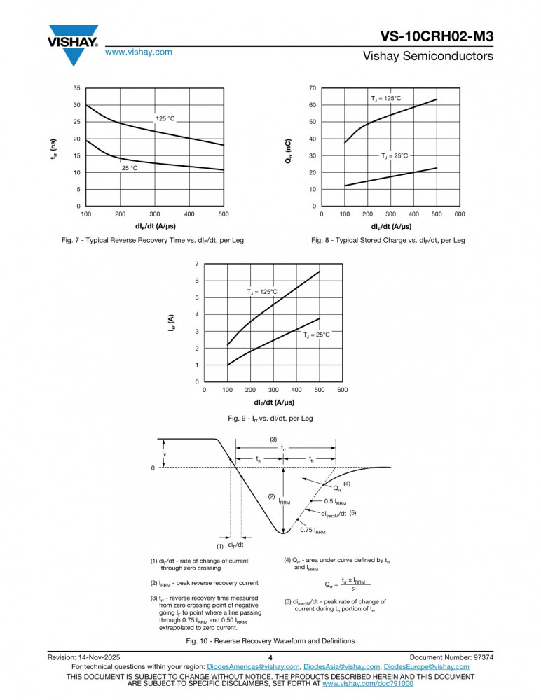 VS-10CRH02-M3/I datasheet page 4
