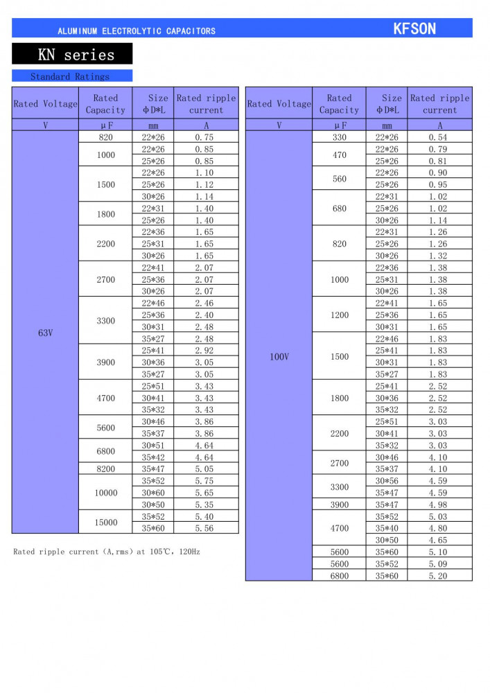 KFSON KN series datasheet page 4