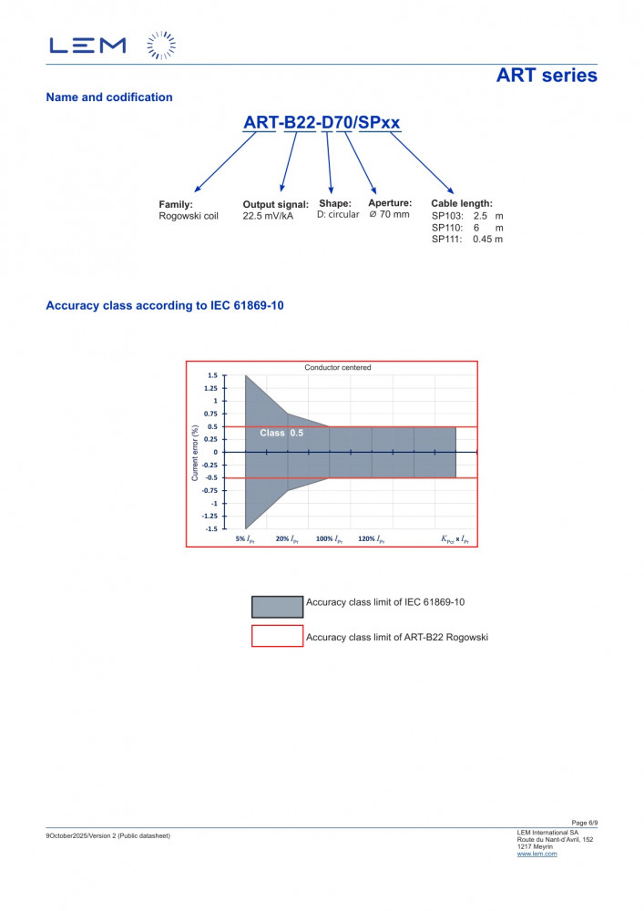 ART series datasheet page 6