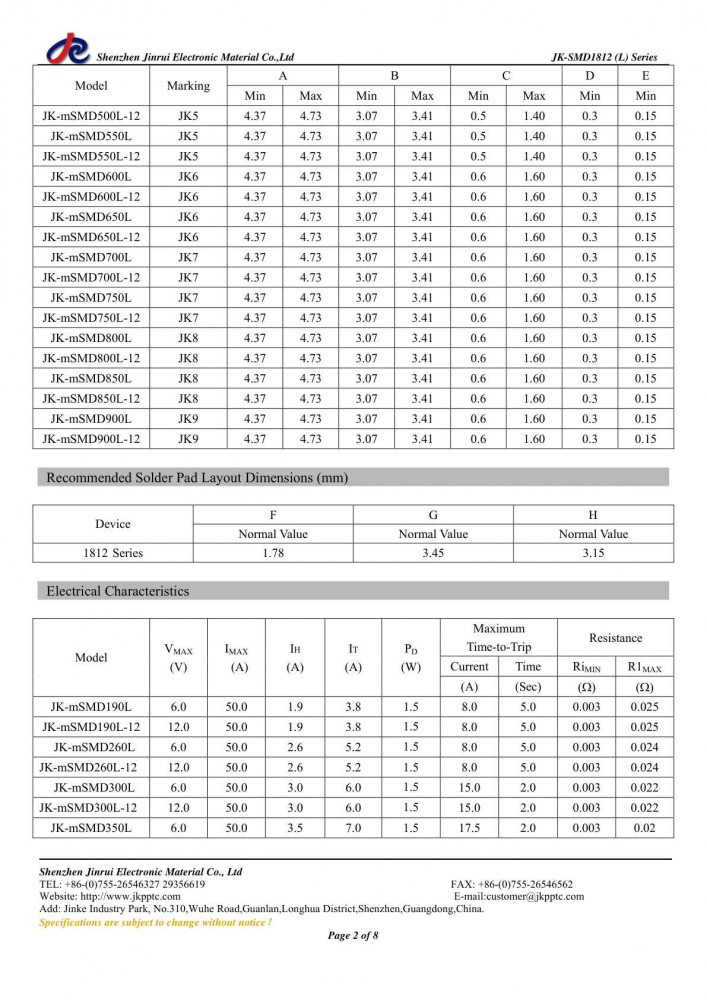 Jinrui JK-mSMD series datasheet page 2