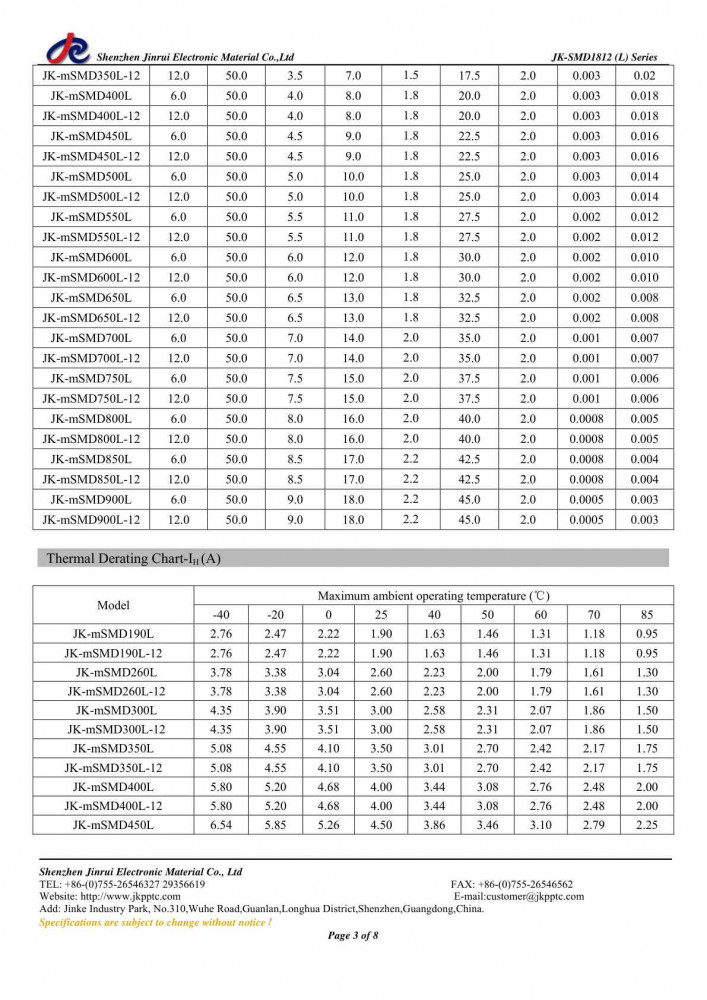 Jinrui JK-mSMD series datasheet page 3