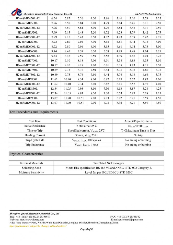 Jinrui JK-mSMD series datasheet page 4