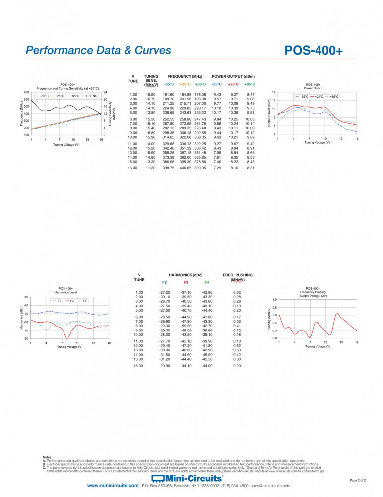 POS-400+ technical document, page 2