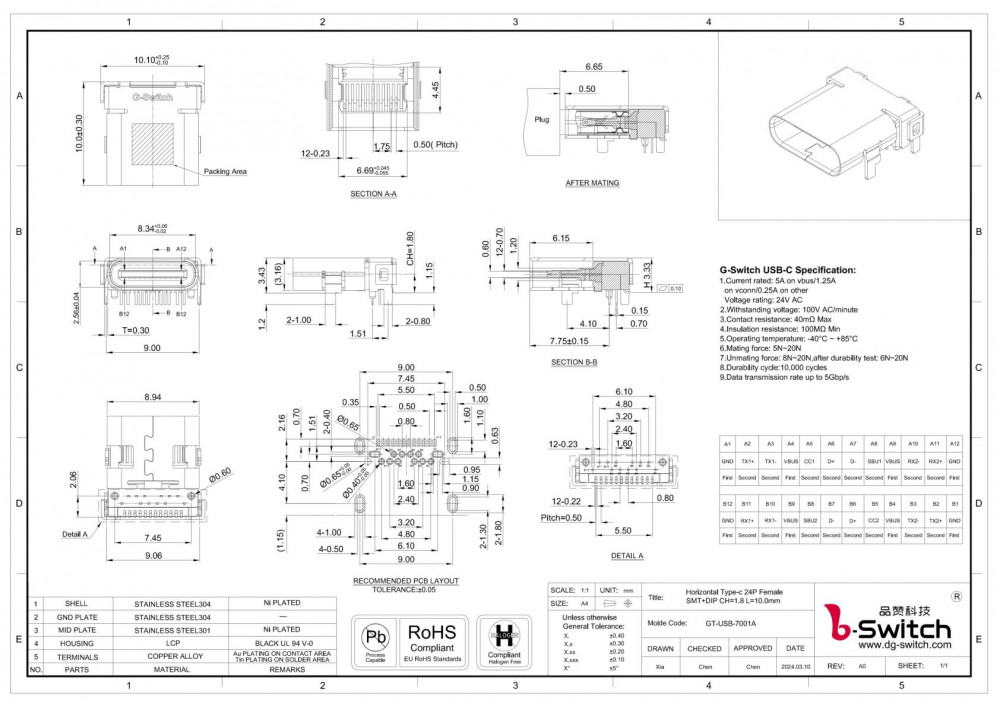 GT-USB-7001A technical specification image