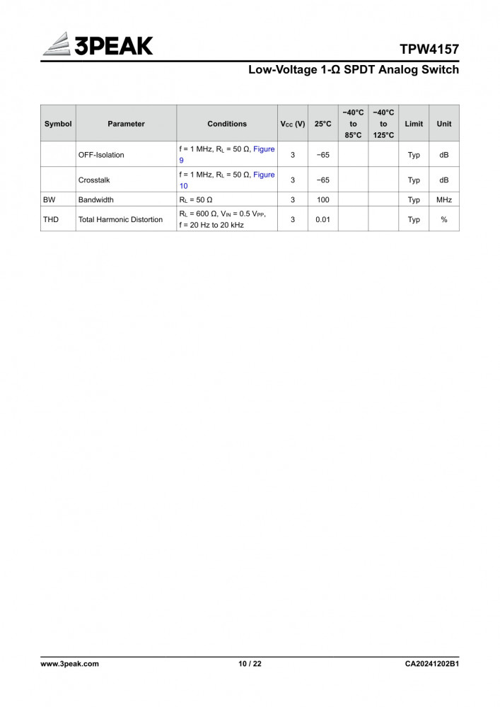TPW4157 datasheet page 10