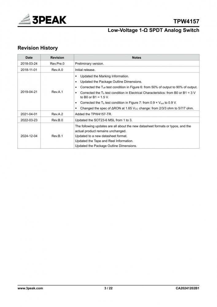 TPW4157 datasheet page 3